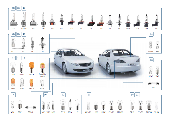 Hella Auto Spuldzes- Autospuldzes Hella (Vācija)- Orģinālā aprīkojuma ražot